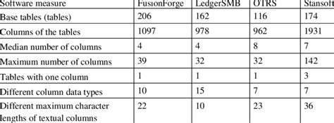 The Numeric Overview Of The Investigated Base Tables Download Scientific Diagram