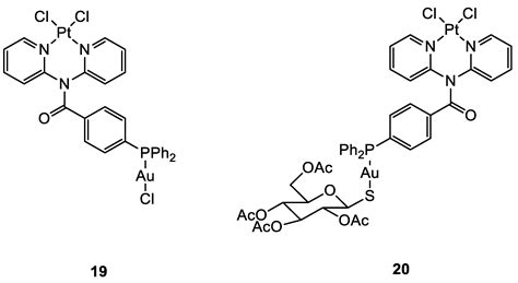 Highlights Of New Strategies To Increase The Efficacy Of Transition Metal Complexes For Cancer