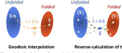 Figure 2 From Learning Collective Variables For Protein Folding With Labeled Data Augmentation