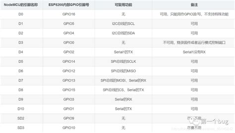 （2021 4）esp8266 nodemcu多串口注意事项（arduino多个串口使用教程） nodemcu双串口 csdn博客