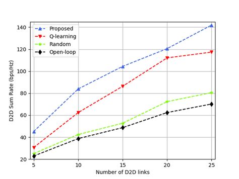 Compare Different Algorithms With Qos Degree Satisfaction Download