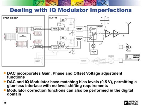 Fundamentals Of The Rf Transmission And Reception Of Digital Signals Ppt