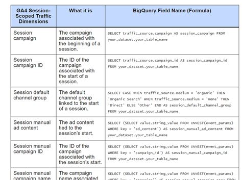 Ga4 Session Scoped Traffic Dimensions To Bigquery Mapping