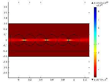 Linear Waveguide Arrangement Formed With Six Luneburg Lenses The EM Download Scientific