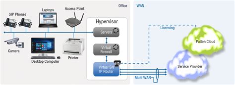 Converting Ipv6 To Ipv4 Convert Ipv4 Ipv6 Ipv6 To Ipv4 Converter
