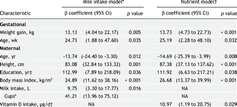 Two Regression Models For Predicting Infant Birth Weight N 269