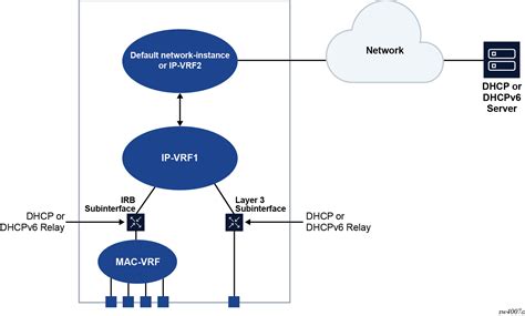 DHCP Relay