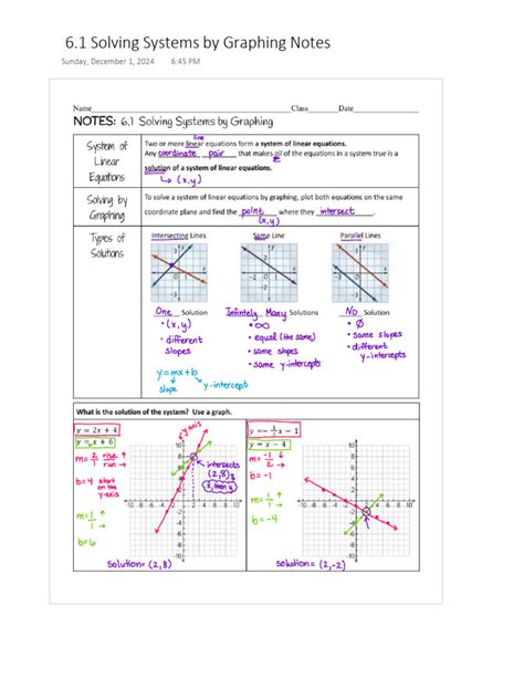 61 Solving Systems By Graphing Notes Pdf