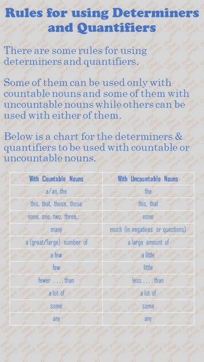 Rules For Using Determiners And Quantifiers English Grammar Youtube Rules For Using Determiners And Quantifiers English Grammar Youtube