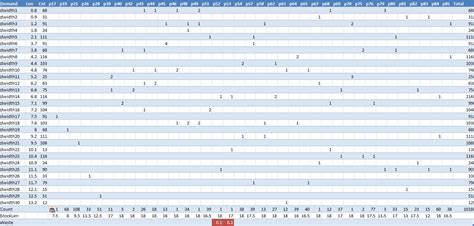 Yet Another Math Programming Consultant Multiple Length Cutting Stock Problem