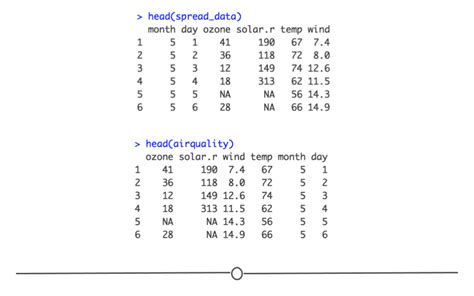 Chapter 3 Wrangling Data In The Tidyverse Tidyverse Skills For Data