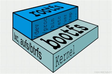 Docker 之 Bootfs 和 Rootfs概述