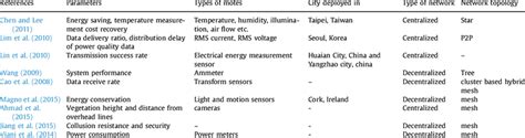 power system applications summary download scientific diagram