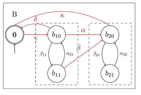 Tikz Arrows Connecting Nodes Of Tikzpictures Nested In Some Scopes TeX LaTeX Stack Exchange