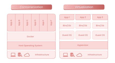 What Is Containerization Definition Benefits And Uses