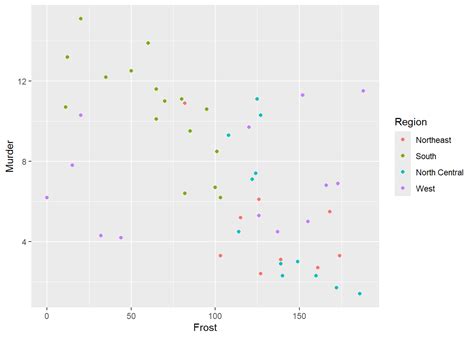 Chapter Visualization Introduction To Environmental Data Science