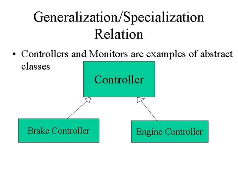 Uml Diagrams The Static Model Class Diagrams The