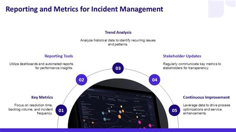 Flowchart For Itsm Incident Management Process Ppt Designs At