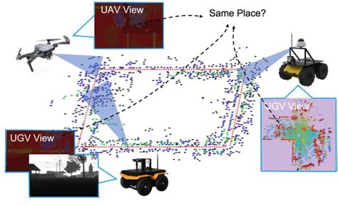 Visual Spatial Geometric Preserved Place Recognition For Cross View And Cross Modal