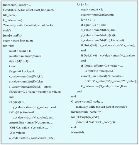 Figure A2 The Matlab Tm Codes For Generating The Cnc Program For
