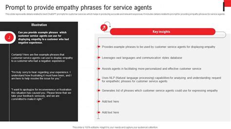 Deploying Chatgpt To Increase Prompt To Provide Empathy Phrases For Service Chatgpt Ss V Ppt Slide