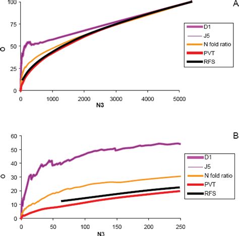 efficiency plot of statistical tests performed without normalization