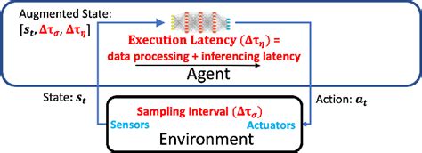 Figure 1 From Sim2real Transfer For Deep Reinforcement Learning With