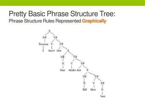 Ppt Linguistic Preliminaries Part Ii Intro To Morphosyntax Powerpoint Presentation Id 1400910