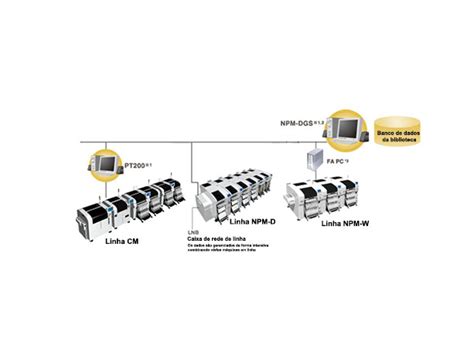 Npm Dgs Software Panasonic Brasil