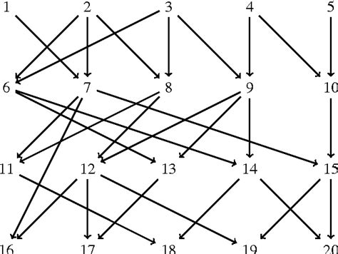 Figure 2 From Workshop On Constraint Based Methods For Bioinformatics