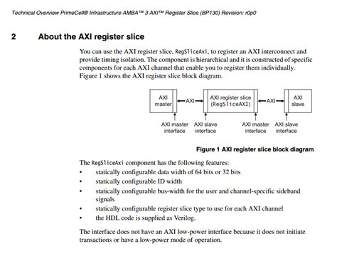 Gaga S Fpga Register Slicing In Axi