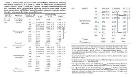 Genomic Selection Prediction Models Gebv Values Genomic Selection In Plant Breeding Pptx