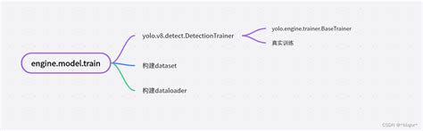 Yolov8基础使用教程yolov8交叉验证 Csdn博客 Yolov8基础使用教程yolov8交叉验证 Csdn博客