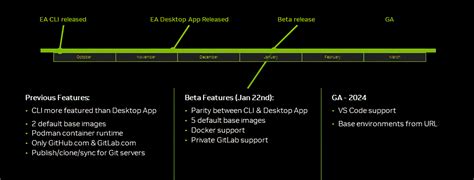 Ai Workbench Early Access Nvidia Developer