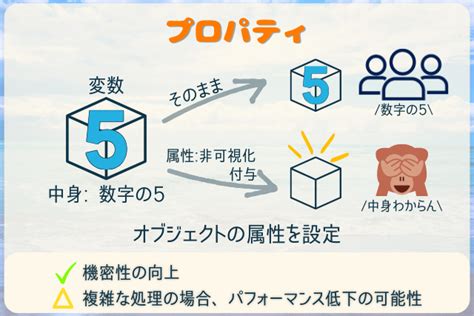 オブジェクト指向 後編Javaで実際のコード解説 オブジェクト指向コーディング ふりーらんす海拓使