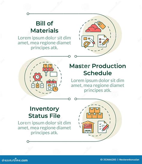 Mrp Infographic Vertical Sequence Cartoon Vector 353666271