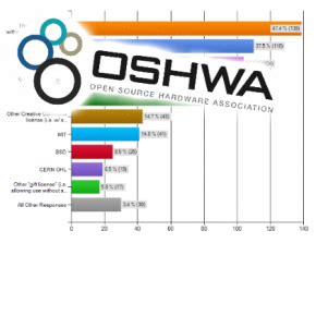 A Look Into The Open Source Hardware Community Open Electronics