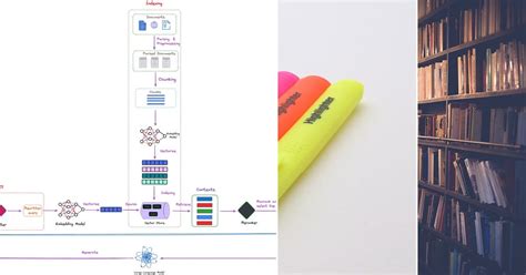 list code tip curated by andrew toomey medium