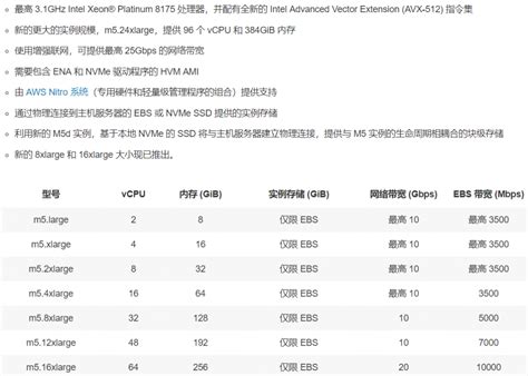 使用 Aws 云服务搭建 Wordpress 博客 （上篇） Pcman的技术博客 用看得懂的方式讲aws！