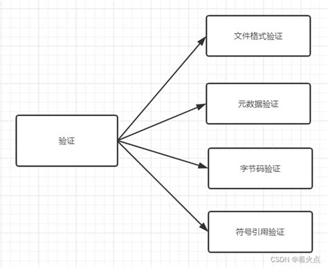 听说你还不知道java代码是怎么运行的？java如何运行代码 Csdn博客