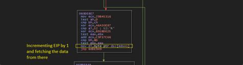 guloader campaigns a deep dive analysis of a highly evasive shellcode based loader mcafee blog