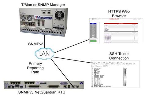 How To Correctly Migrate Your Alarm Monitoring During A Network Security Upgrade