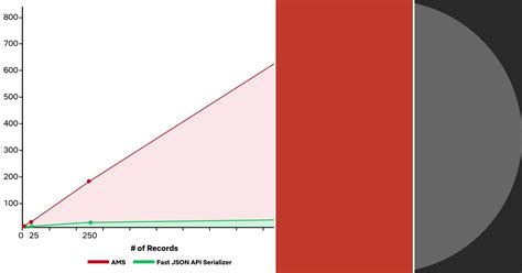 list ruby curated by samuelcmendonca medium