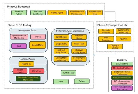 Jaydeep Karale On Linkedin Navigating The Transition Adopting Azure Linux As Linkedins Operating