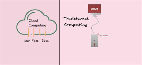 Difference Between Cloud Computing And Traditional Computing Go Coding