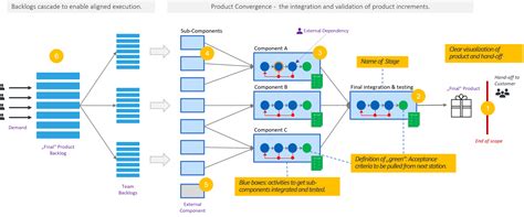 Assembly Line Intro Value Stream Thinking