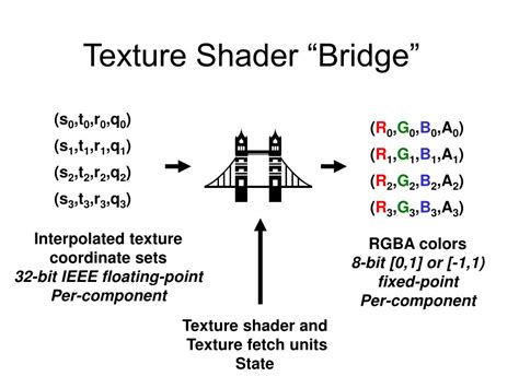 Ppt Pixel Shader Powerpoint Presentation Free Download Id4706088