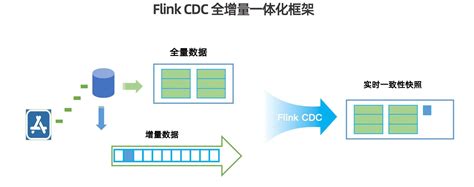 Flink Cdckafka 加速业务实时化 知乎
