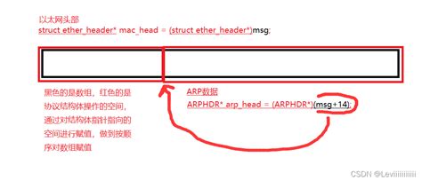 Linux 原始套接字linux原始套接字 Csdn博客