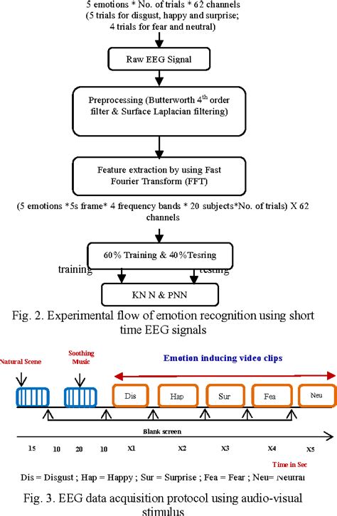 Figure 3 From Human Emotion Recognition Through Short Time